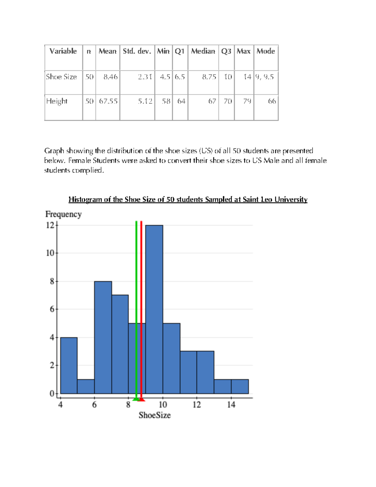 Statistics-Project Part 3- Descriptive Statistics - Graph showing the ...