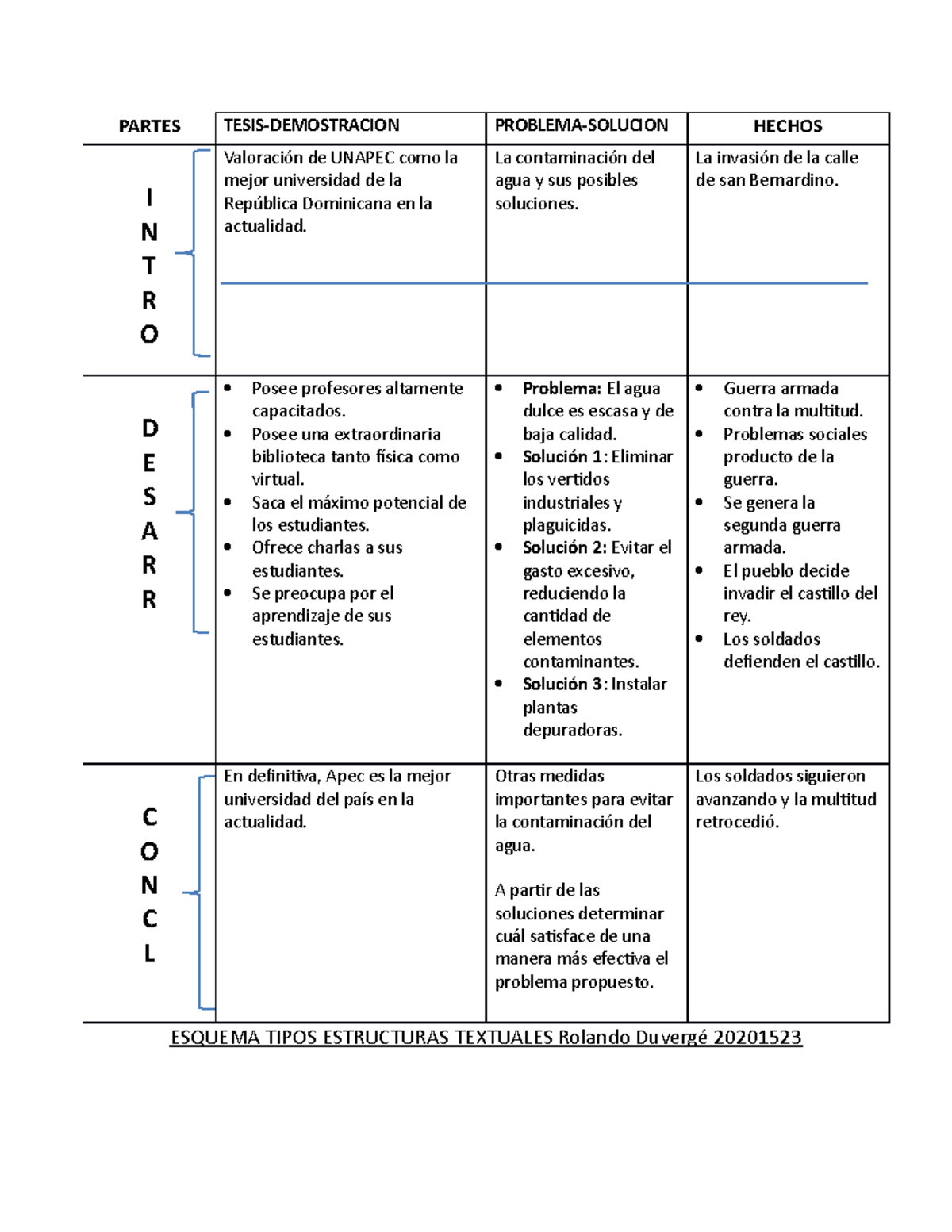 Tipos Estructuras Textuales - PARTES TESIS-DEMOSTRACION PROBLEMA ...