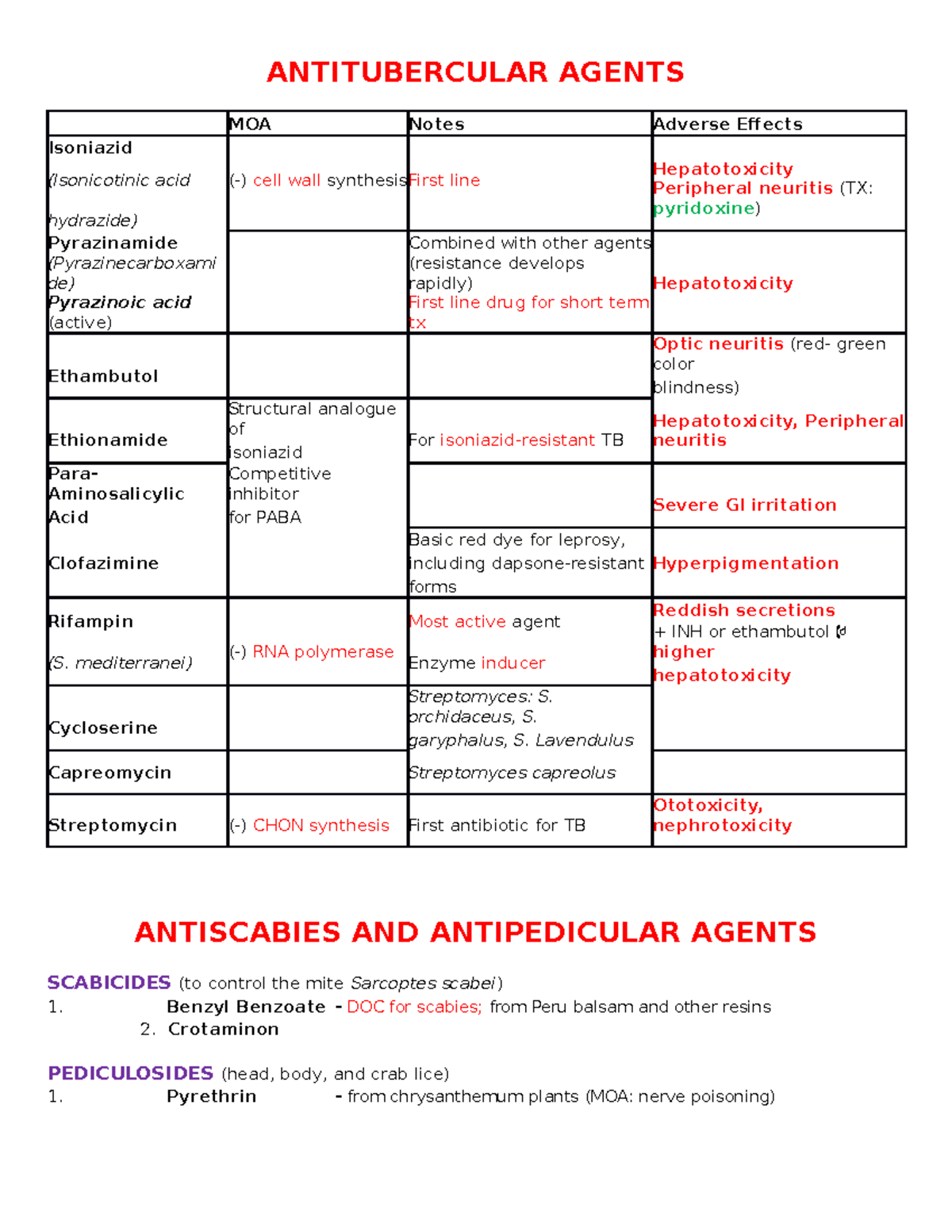 Pharm CHEM 1 ( Antitubercular Agents) - ANTITUBERCULAR AGENTS MOA Notes ...