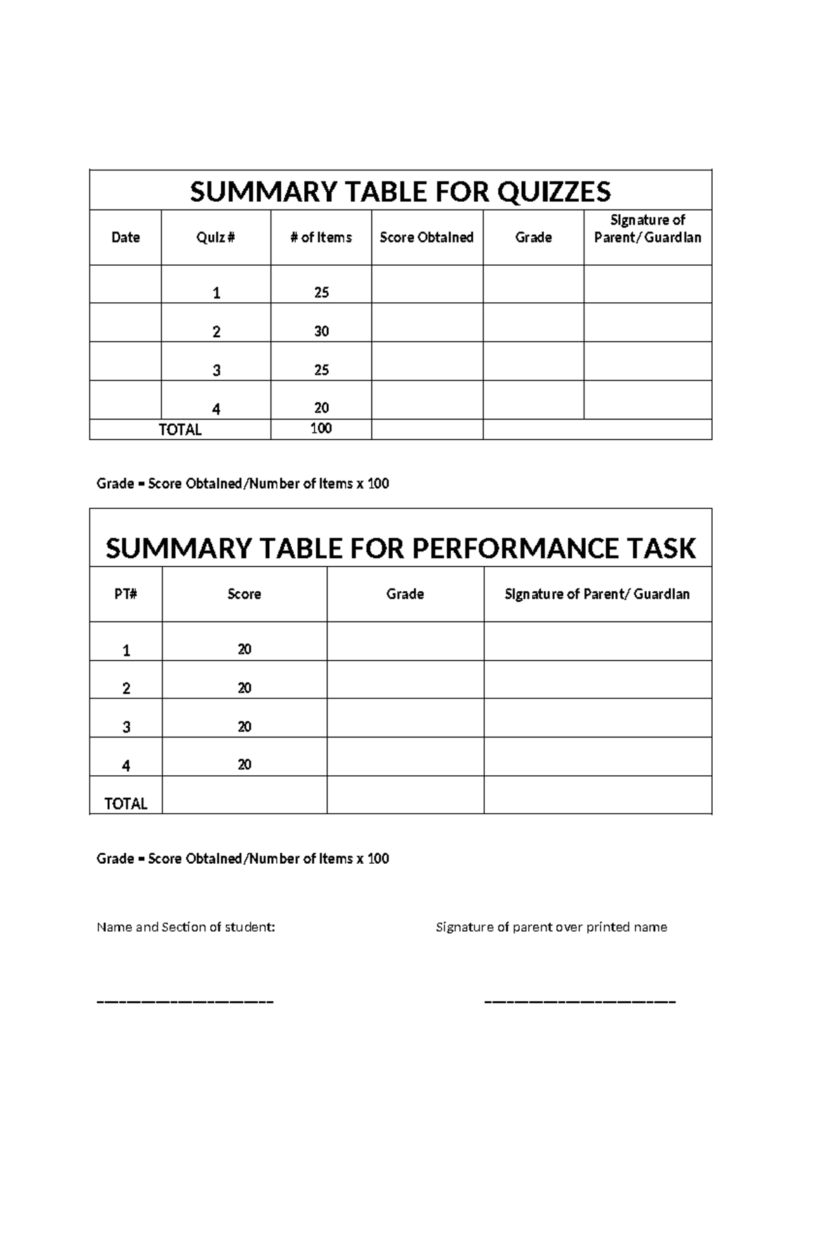 Summary-Table-for-Quizzes-PT - SUMMARY TABLE FOR QUIZZES Date Quiz ...