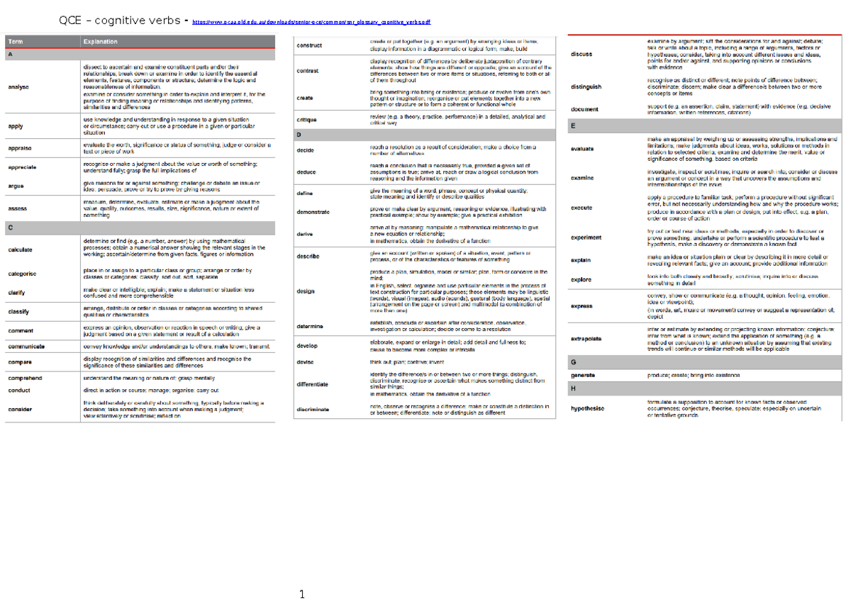 Biology Units 3 and 4 Summary - QCE – cognitive verbs - - Studocu