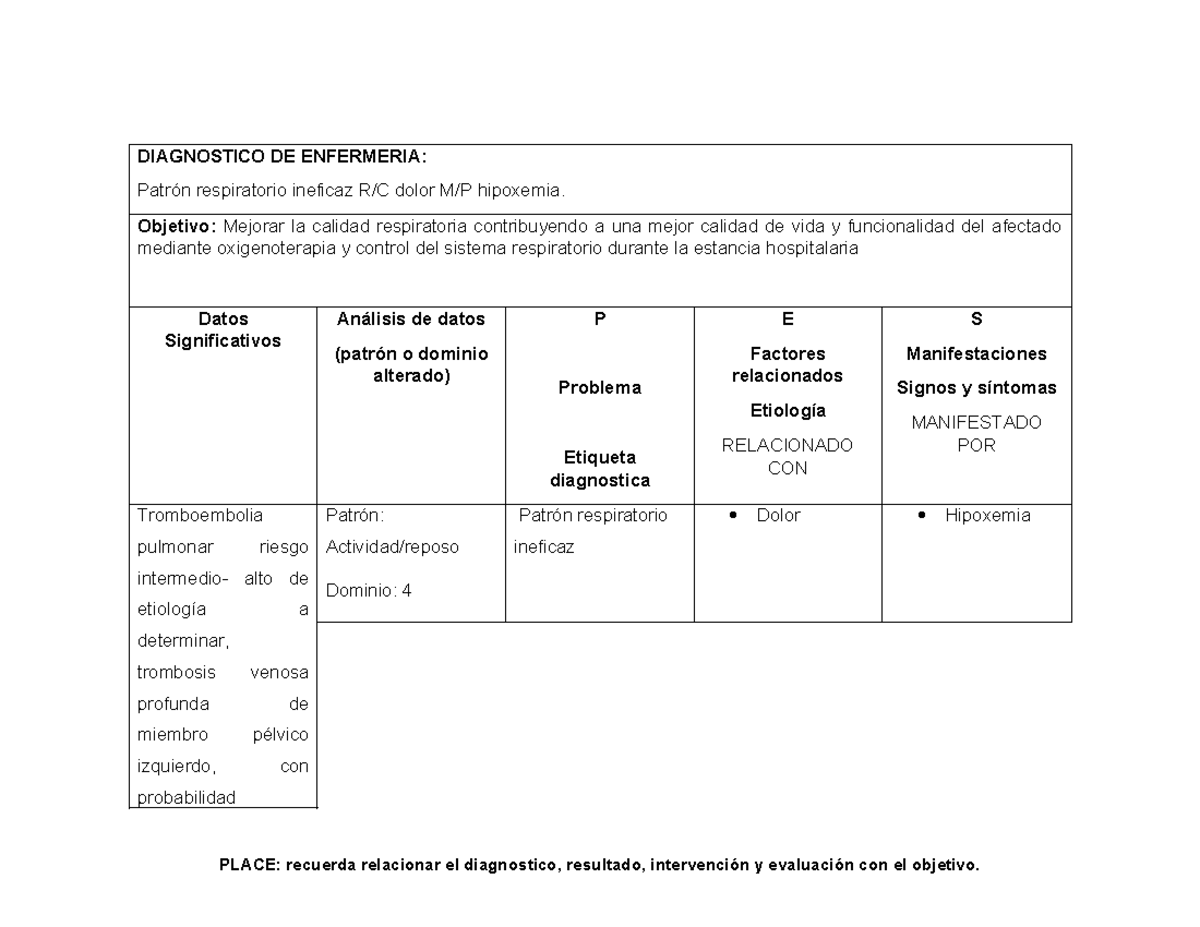Pahas - PAE patron respiratorio ineficaz - DIAGNOSTICO DE ENFERMERIA ...