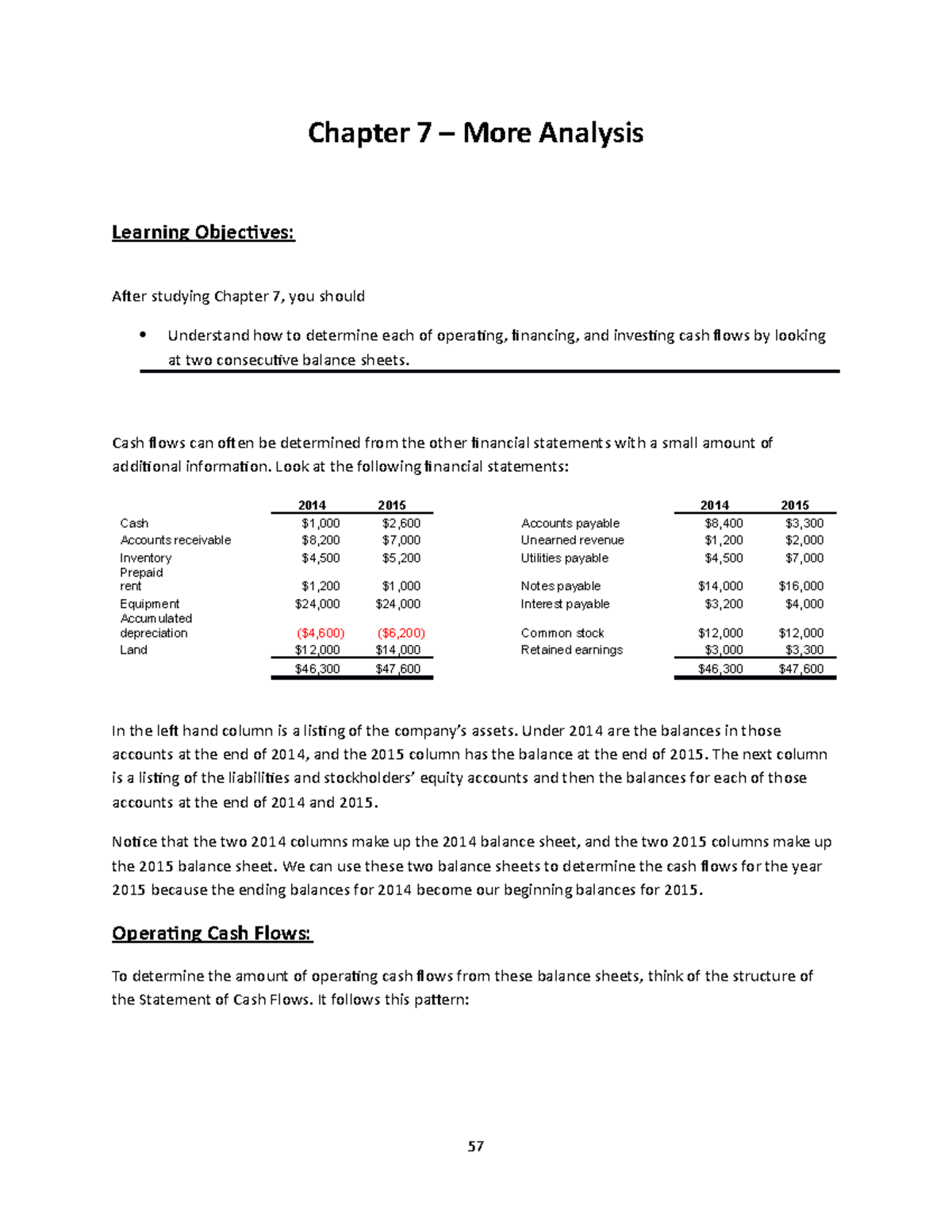 Financial+Chapter 7 - Notes for chapter 7 - Chapter 7 – More Analysis ...