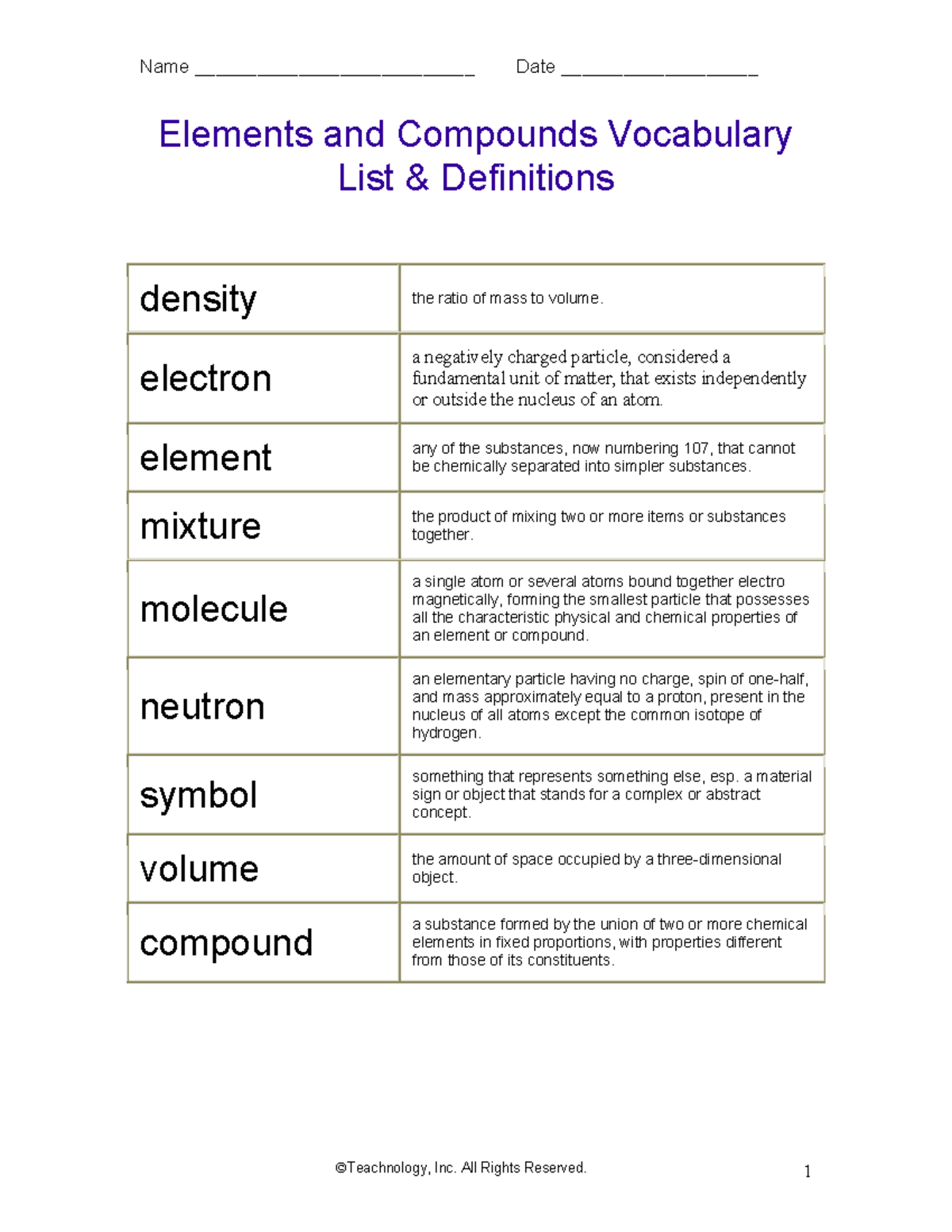 Elements - Ćwiczenia na elementy chemiczne po angielsku. - Elements and ...