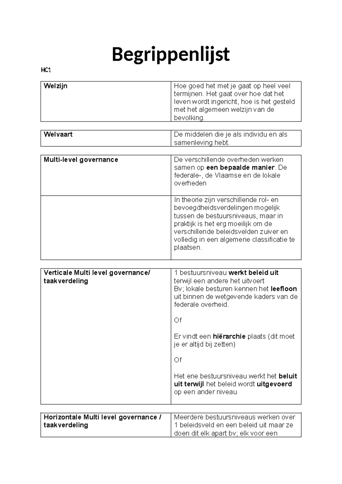 Begrippenlijst HC1 en HC2 - Begrippenlijst HC Welzijn Hoe goed het met ...
