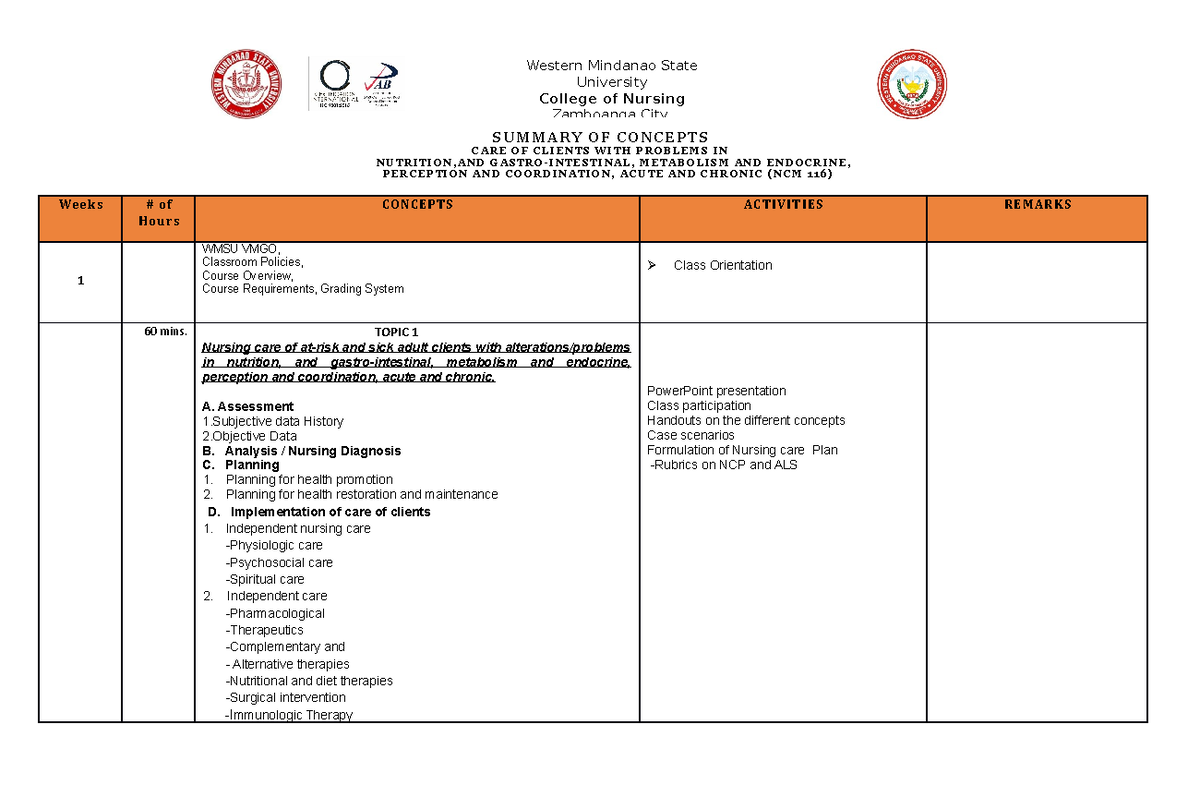 NCM 116 A Summary of Concepts - SUMMARY OF CONCEPTS C A R E O F C L I E ...
