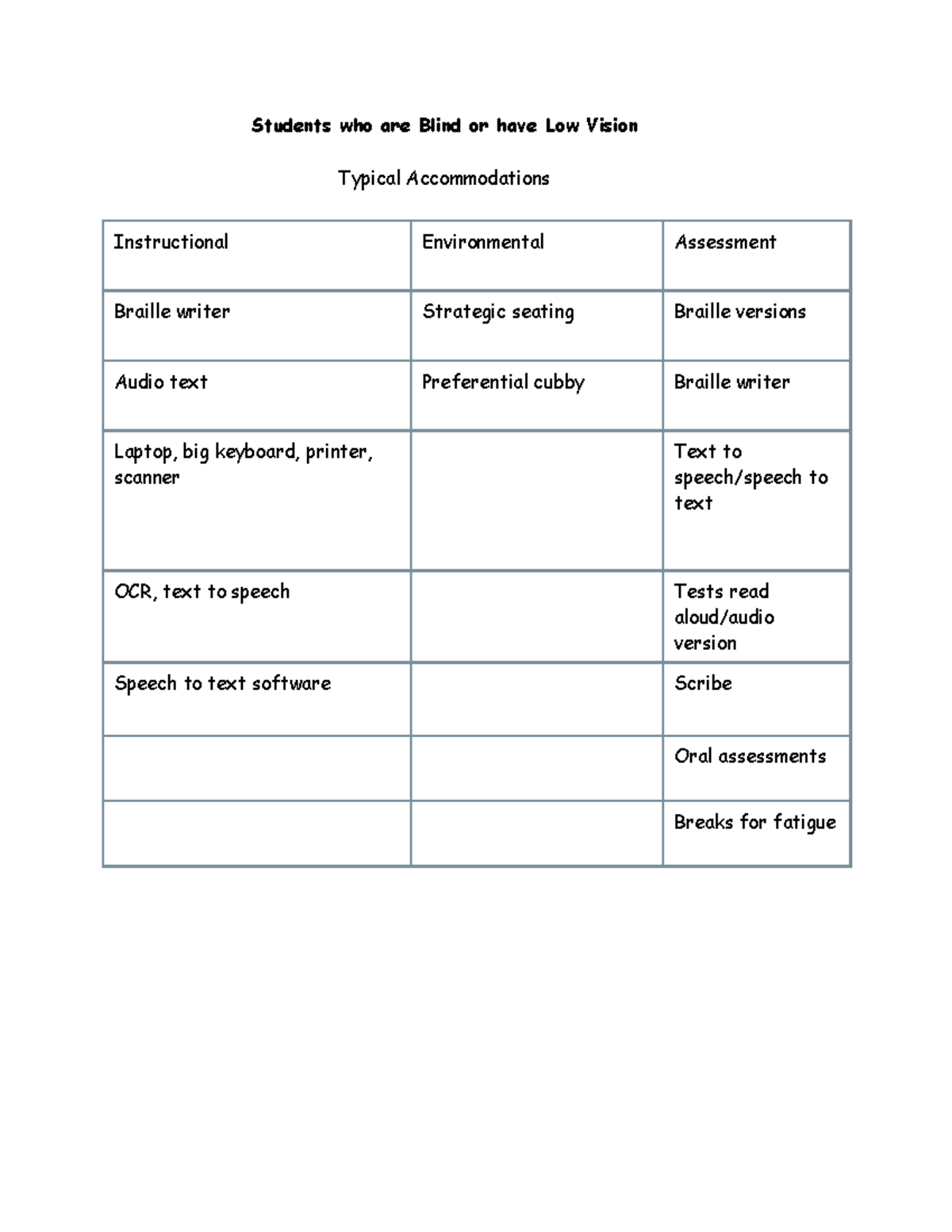 Blind low vision, deaf blind Virtual Lecture notes - Students who are ...