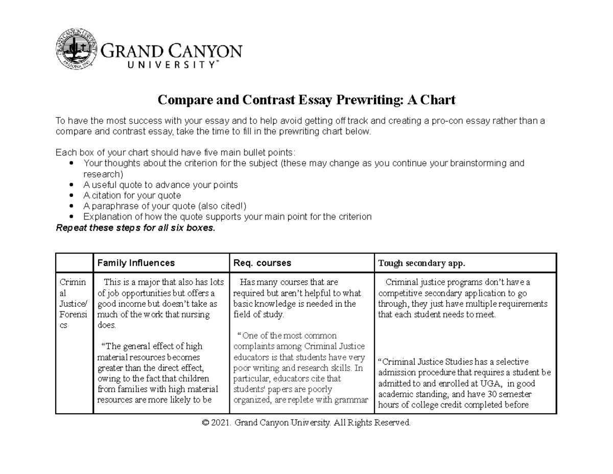 UNV-100-Compare Contrast Pre-Writing Chart - Compare and Contrast Essay ...