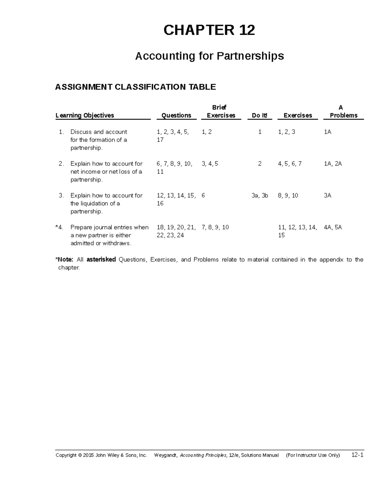 Ch12 - antwoorden - CHAPTER 12 Accounting for Partnerships ASSIGNMENT CLASSIFICATION TABLE ...