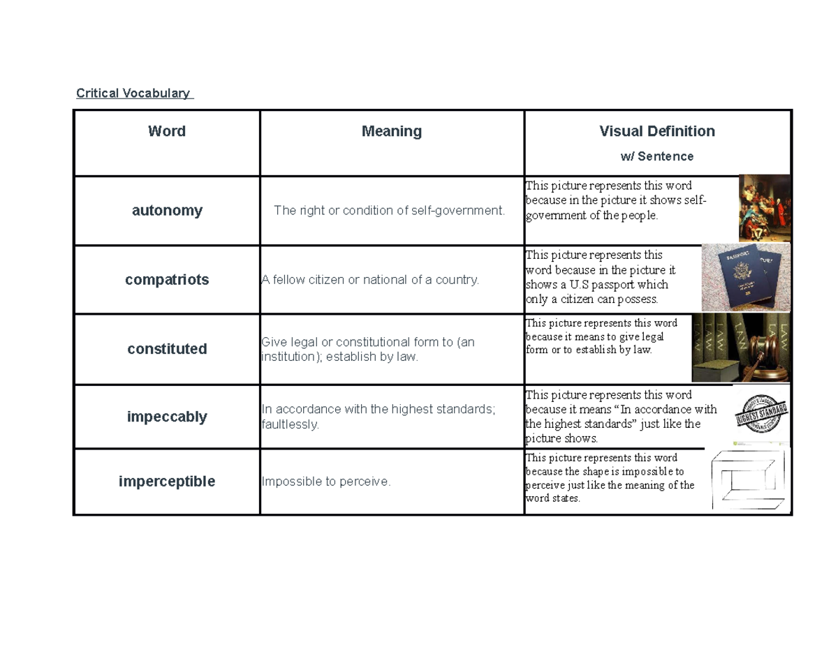 Critical Vocabulary fuhsljdhlsja - Critical Vocabulary Word Meaning ...