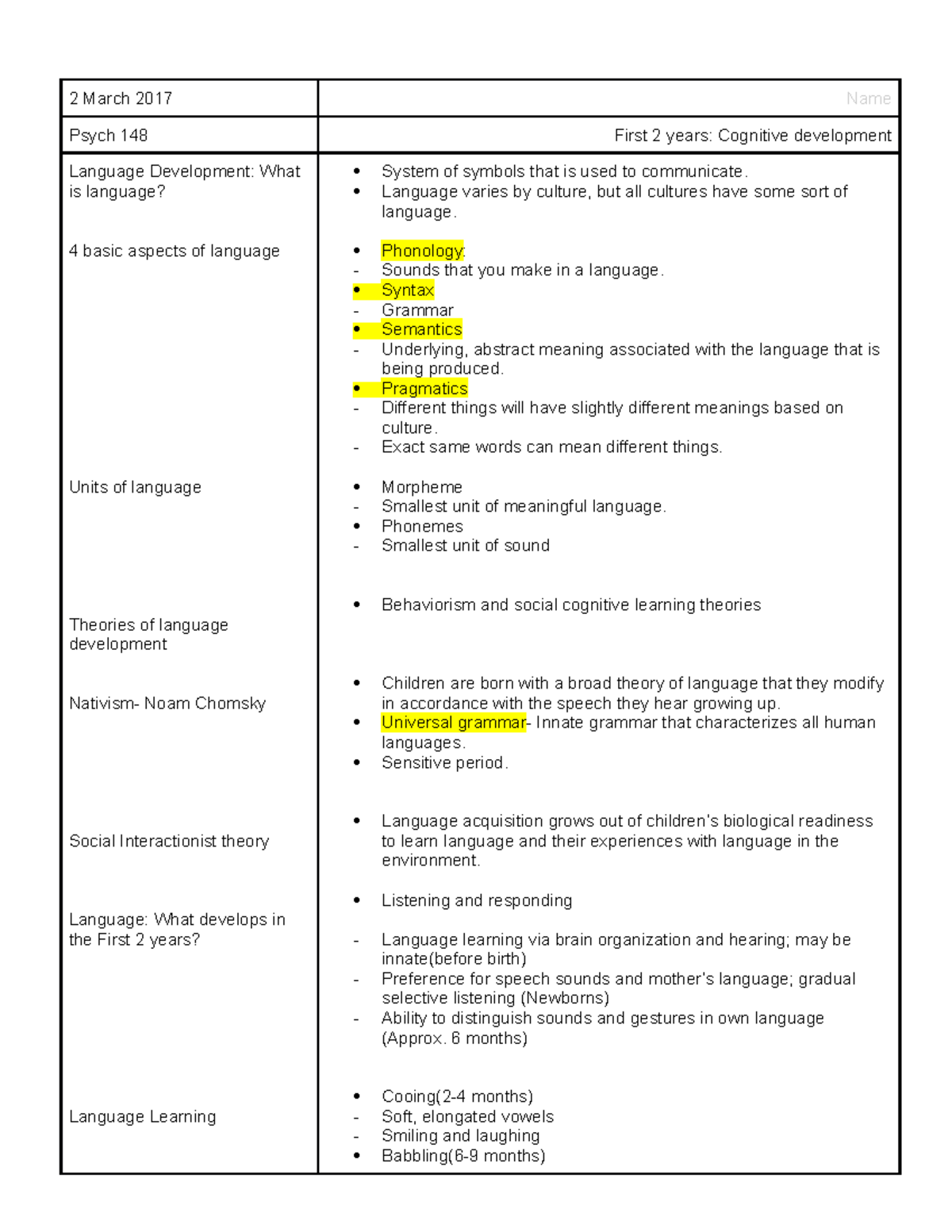 First two years, Cognitive development - 2 March 2017 Name Psych 148 ...