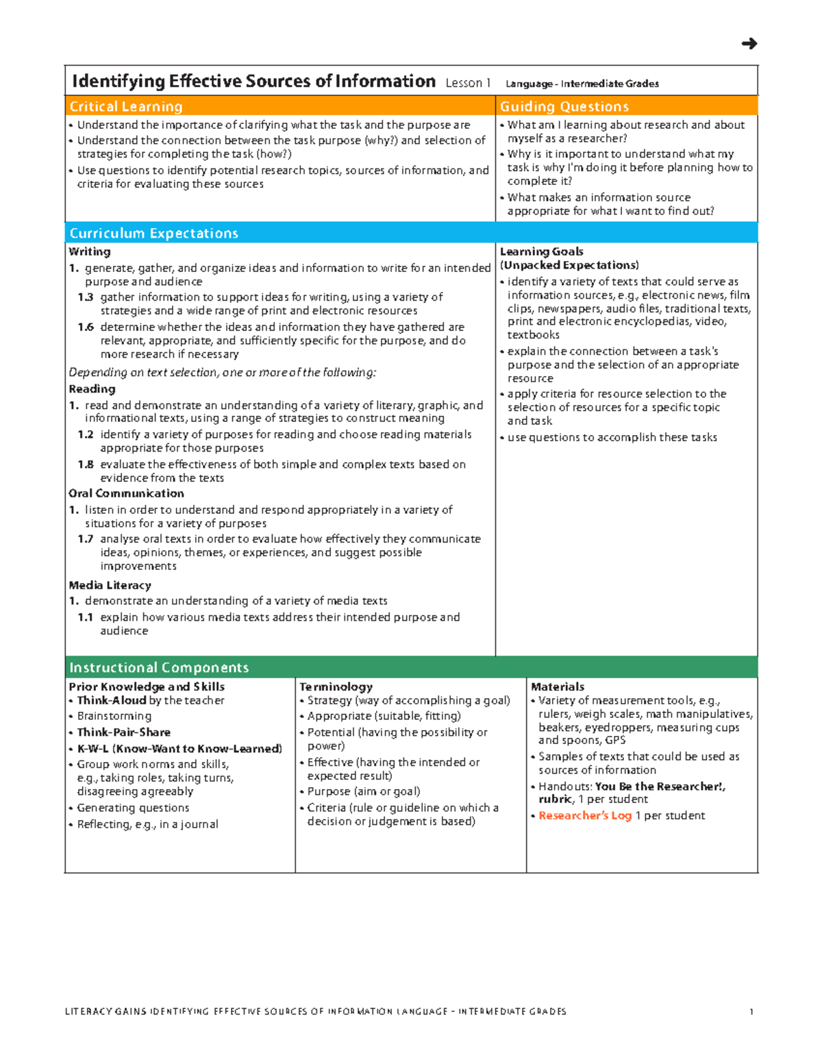 1 Identifying Effective Sourcesof Information - L I T E R AC Y G A I N ...