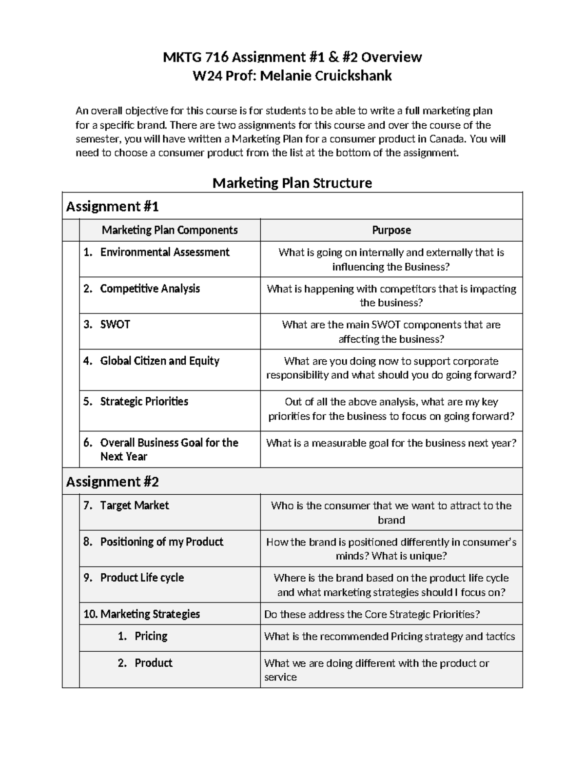 MKTG 716 Assign 1 - MKTG 716 Assignment #1 & #2 Overview W 24 Prof: Melanie Cruickshank An - Studocu