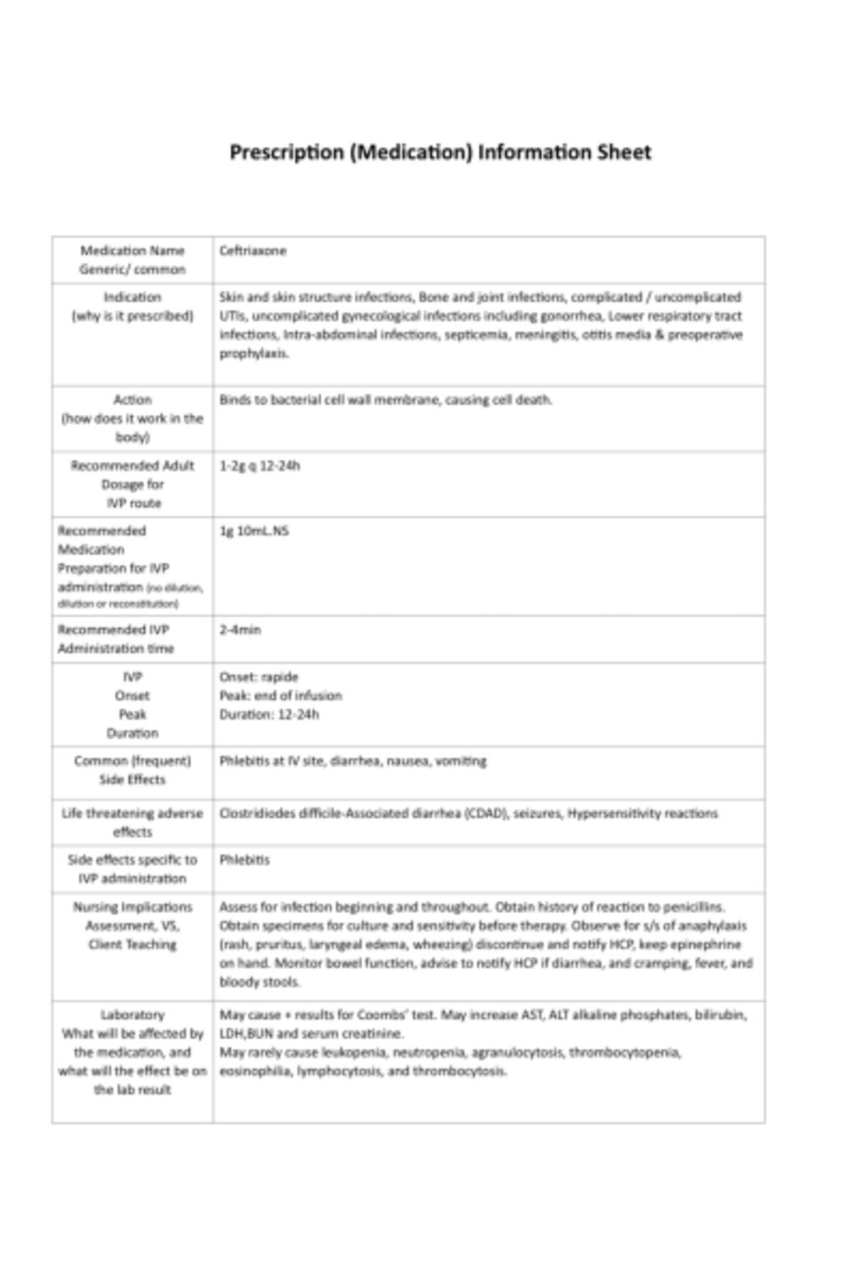 IVP med info - okppppppppppppppp - Prescription (Medication ...
