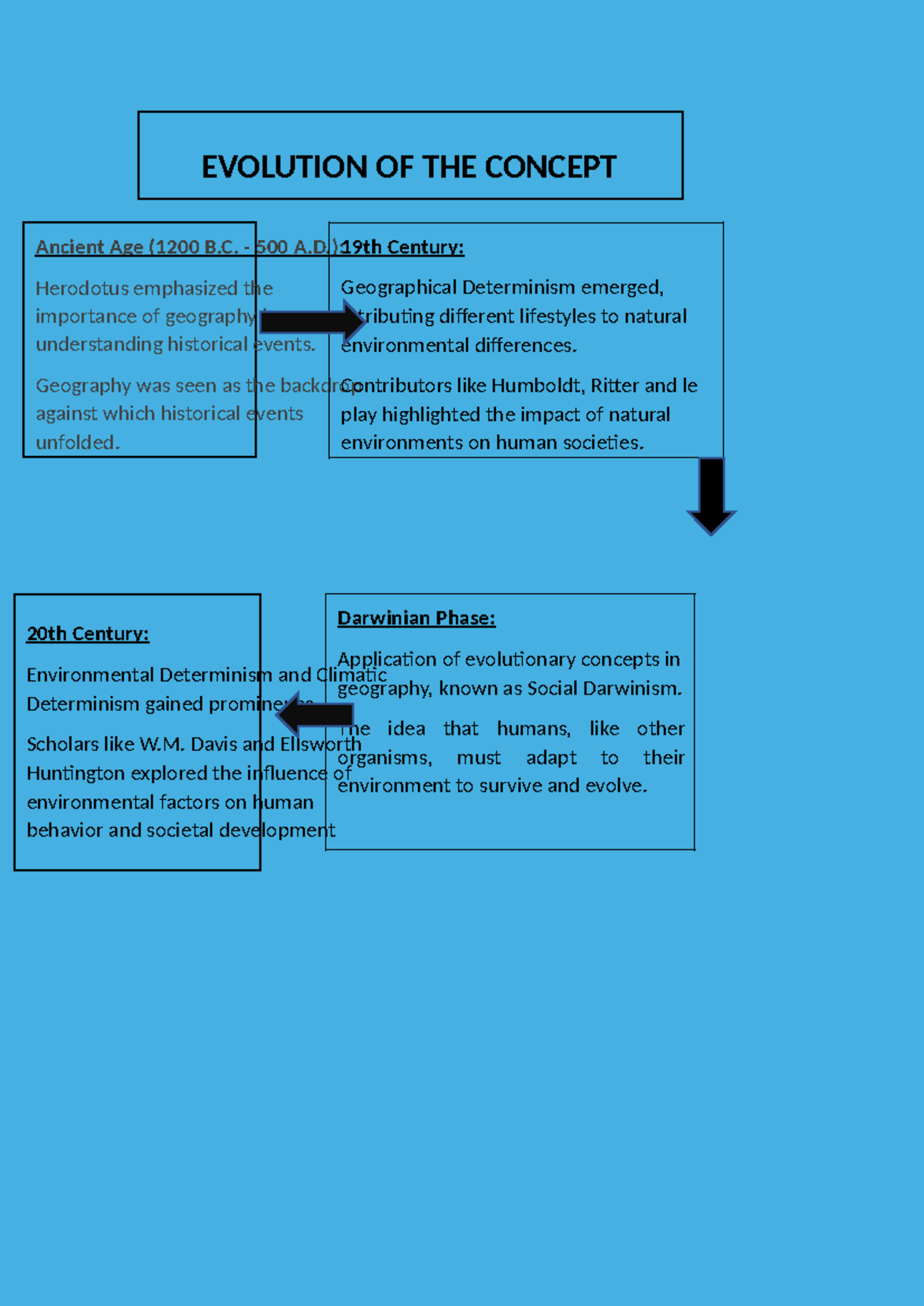 EVOLUTION OF DETERMINISM - EVOLUTION OF THE CONCEPT Ancient Age (1200 B ...