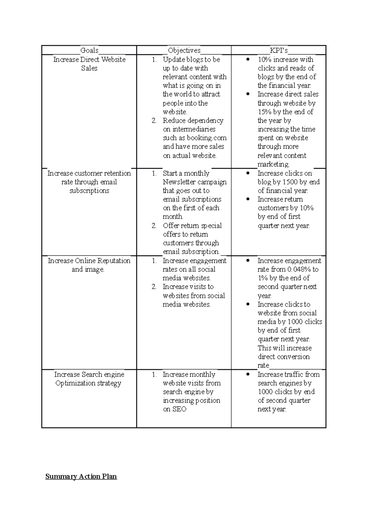 Goals, objective and KPIS - Goals Objectives KPI’s Increase Direct ...