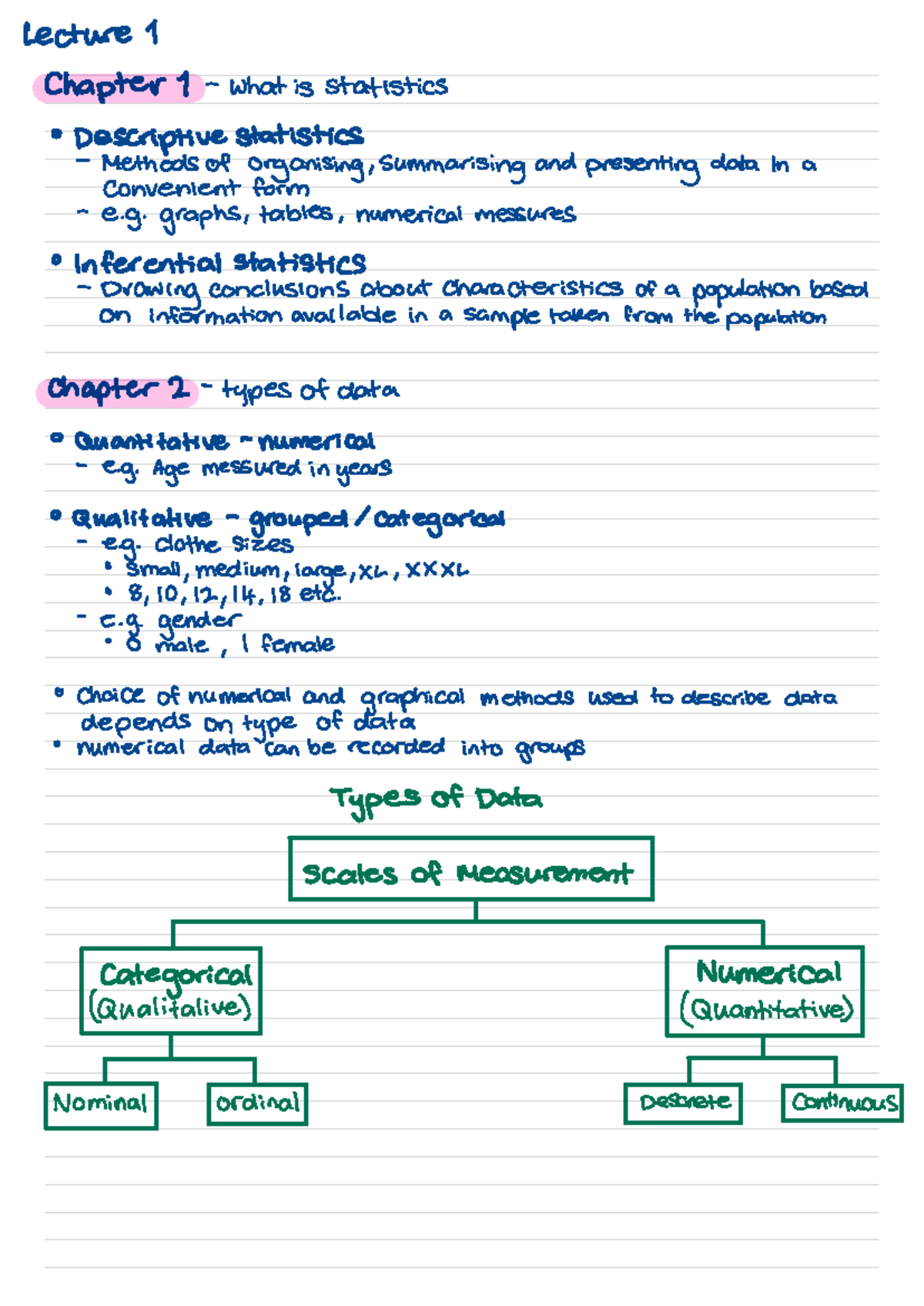 Lecture 1 - Interpreting Business Data - Studocu