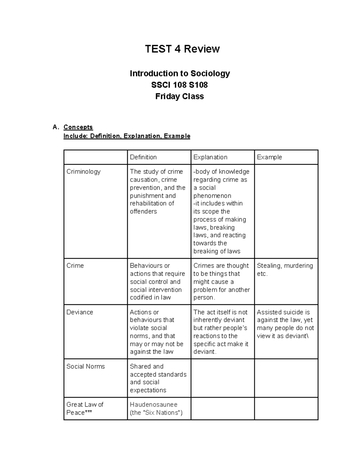 TEST Four Review - TEST 4 Review Introduction to Sociology SSCI 108 S ...