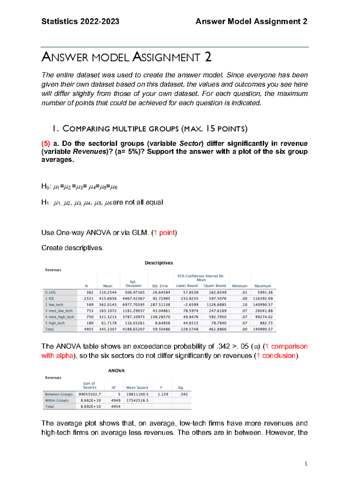 Answermodel assignment 2 - ANSWER MODEL ASSIGNMENT 2 The entire dataset ...