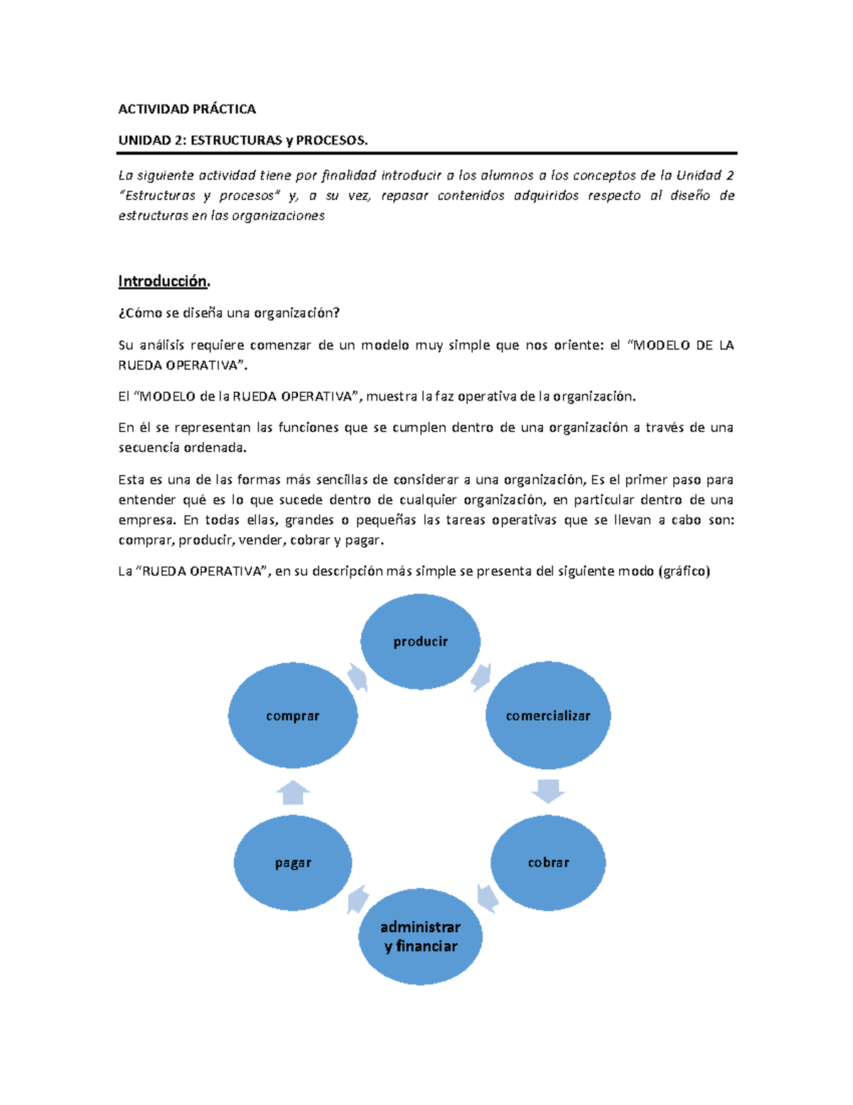 Practica SYPA, Unidad 3 Actividad Estructuras y procesos - ACTIVIDAD ...