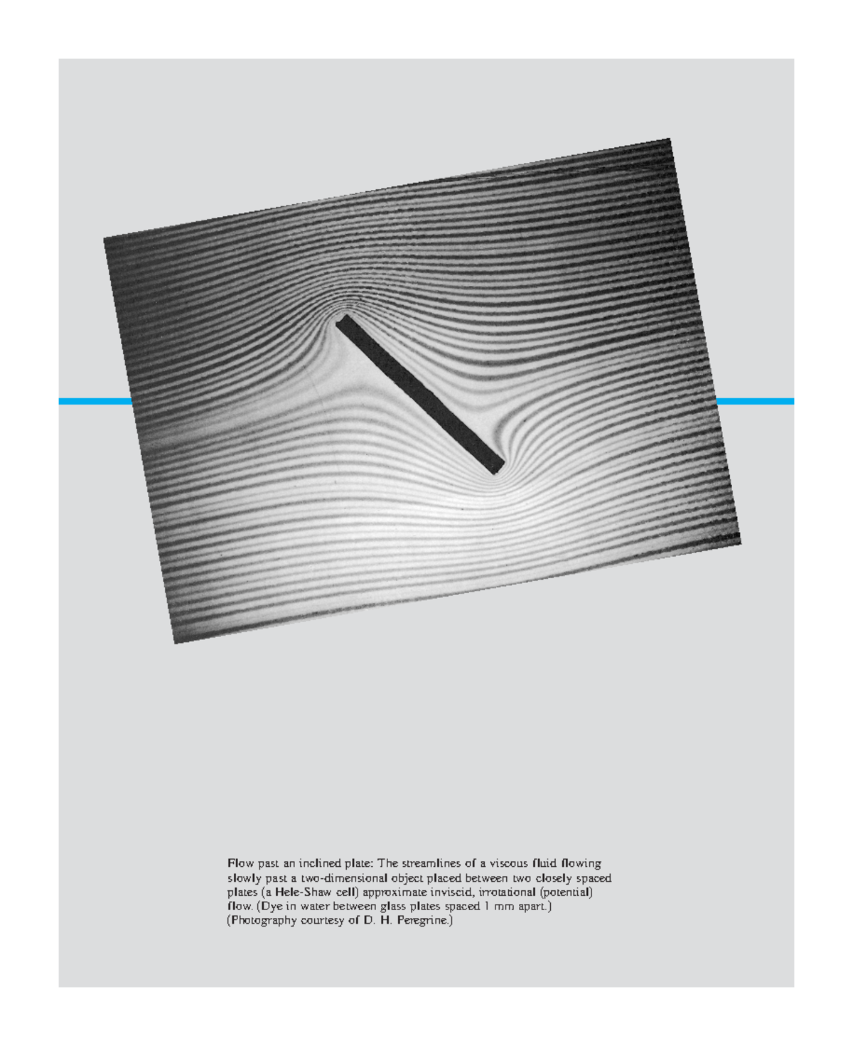 A Differential Analysis of Fluid Flow - Flow past an inclined plate ...