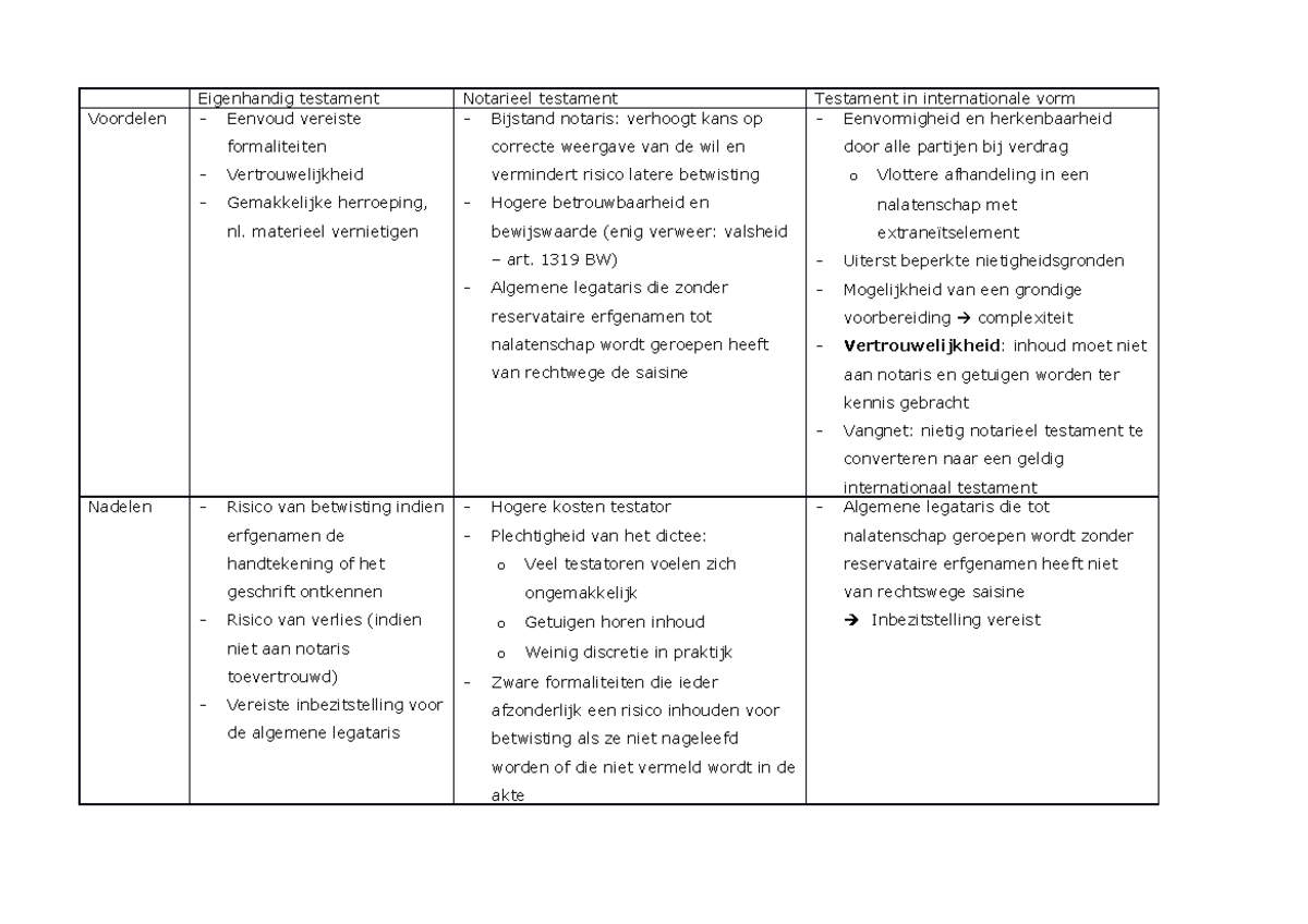 Vergelijking voor-en nadelen drie soorten testamenten - Eigenhandig ...
