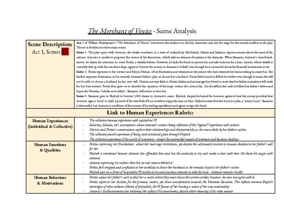 ACT 1 - The Merchant of Venice - Scene Analysis - The Merchant of ...