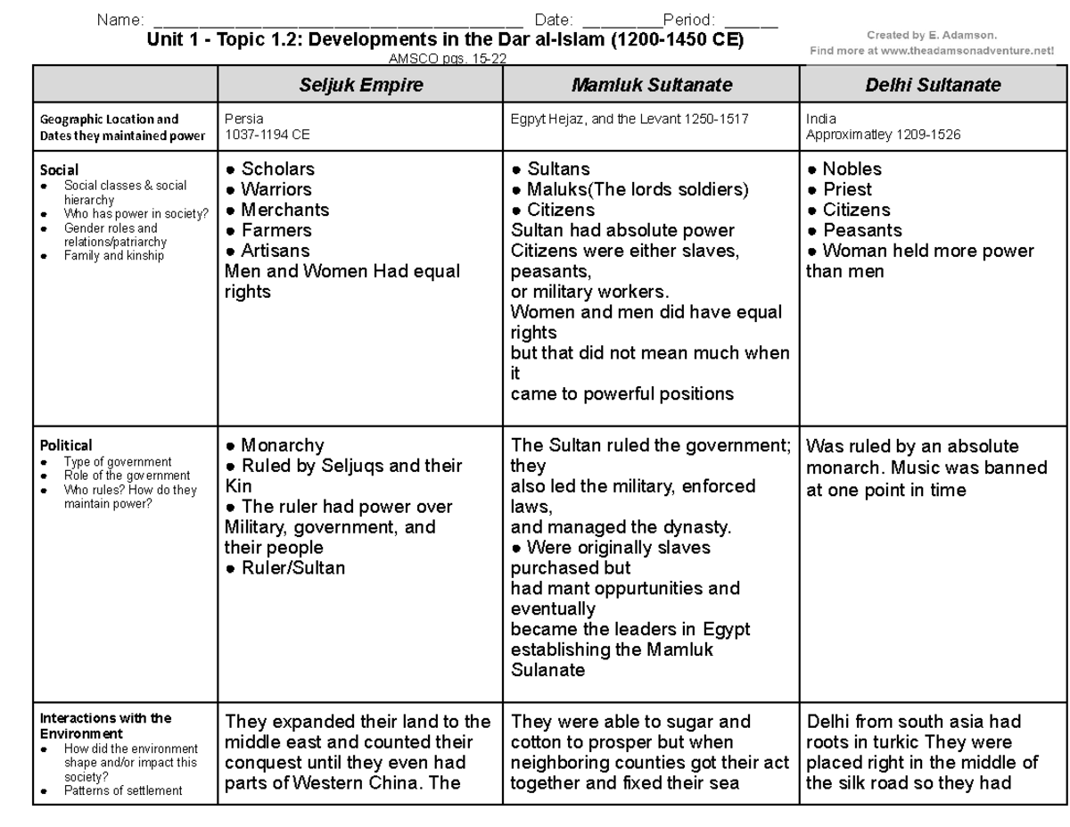 Unit 1 Topic 1.2 Islamic Empires - Name ...