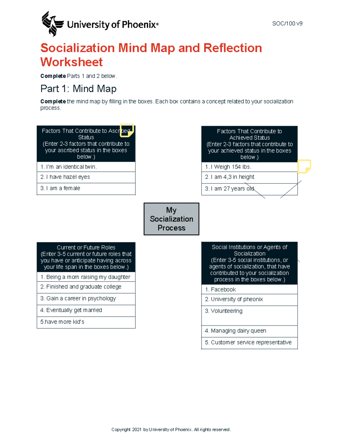 -megan+petersons+soc100 v9 wk2 socialization mind map and reflection ...