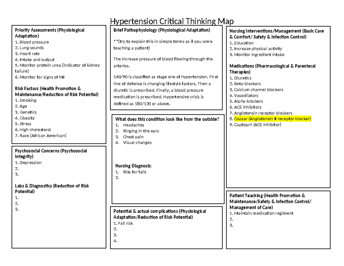 Hypertension Critical Thinking Map - Headaches 2. Ringing in the ears 3 ...