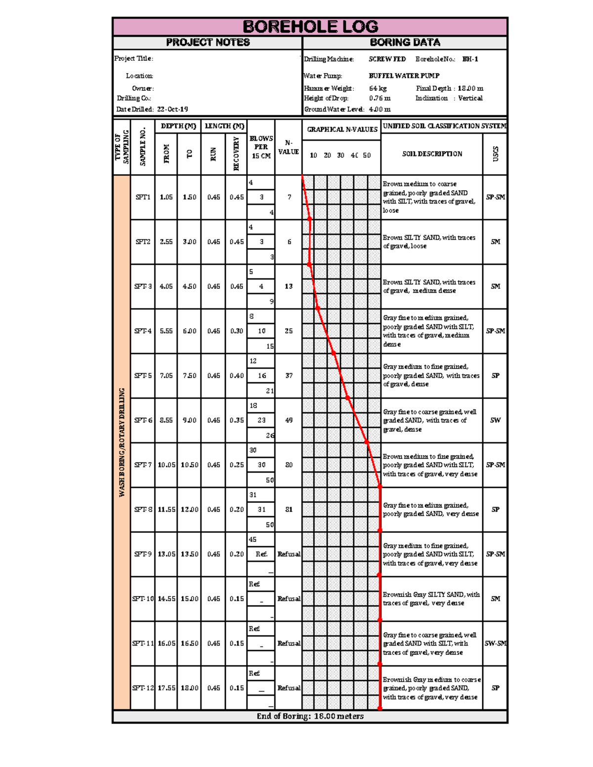 Borehole-Logs - Try to answer. - Drilling Machine: SCREW FED Borehole ...
