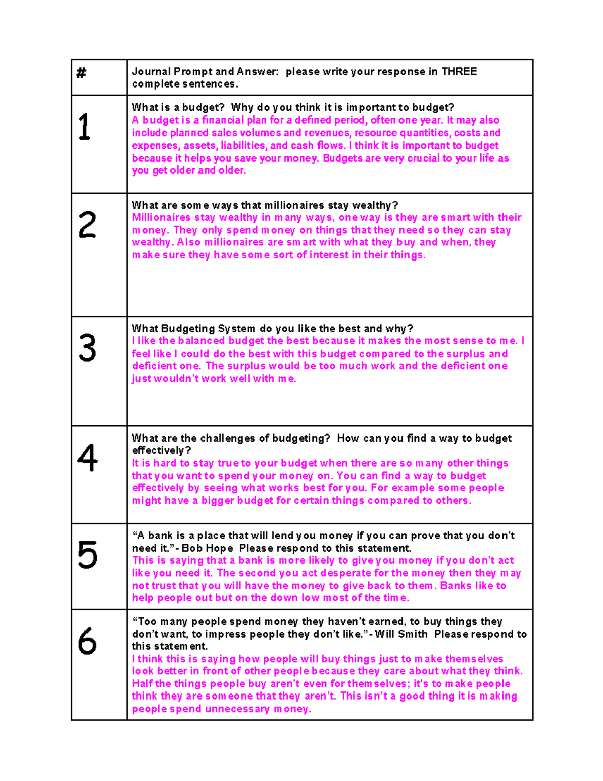Copy of journals unit 3 - # Journal Prompt and Answer: please write ...