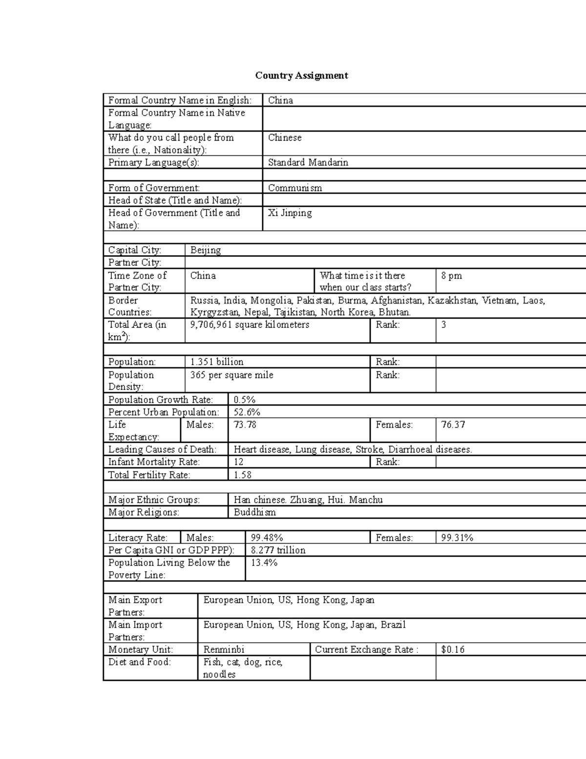 Country Assignment China - Country Assignment Formal Country Name in ...