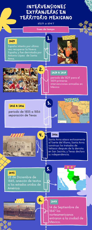 Collage de historia - Historia Universal Contemporánea - Studocu