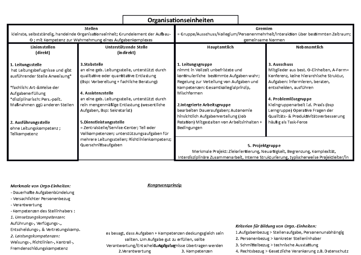 Organisationseinheiten - Leitungsstelle, unterstützt durch qualitative ...