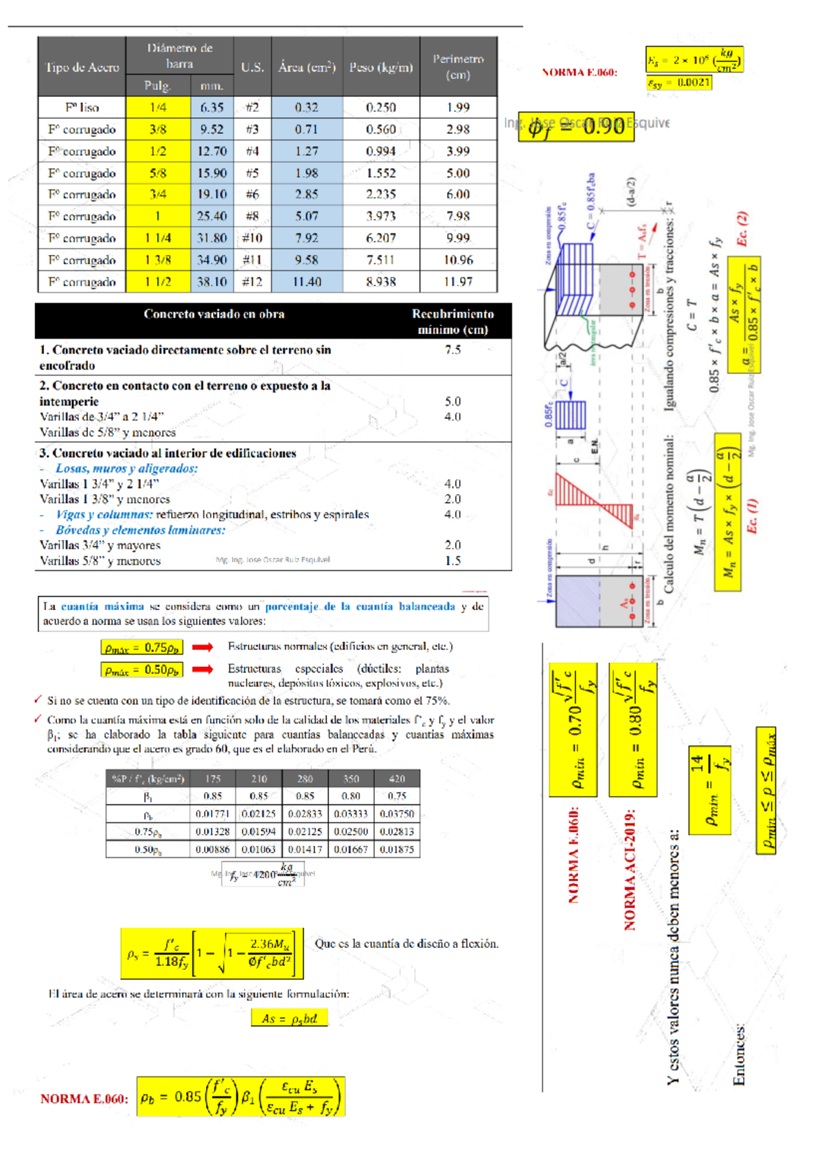 Formulas para la pc1 - Comportamiento y Diseño en Concreto - Studocu