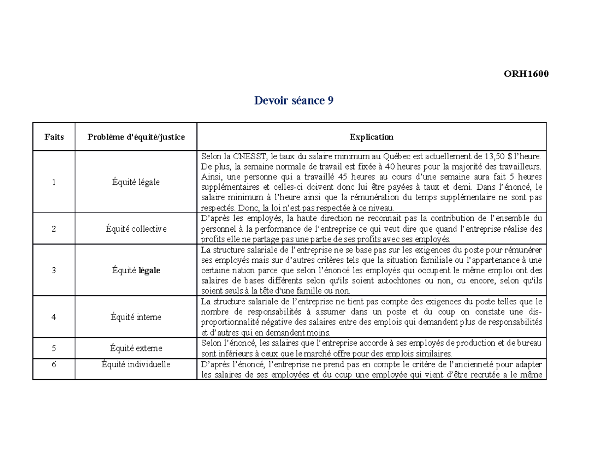 Devoir 9 ORH1600 - ORH Devoir séance 9 Faits Problème d'équité/justice Explication 1 Équité ...