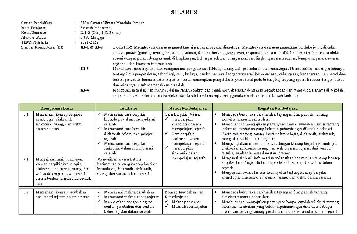 Silabus Kelas X - SILABUS Satuan Pendidikan : SMA Swasta Wiyata Mandala ...