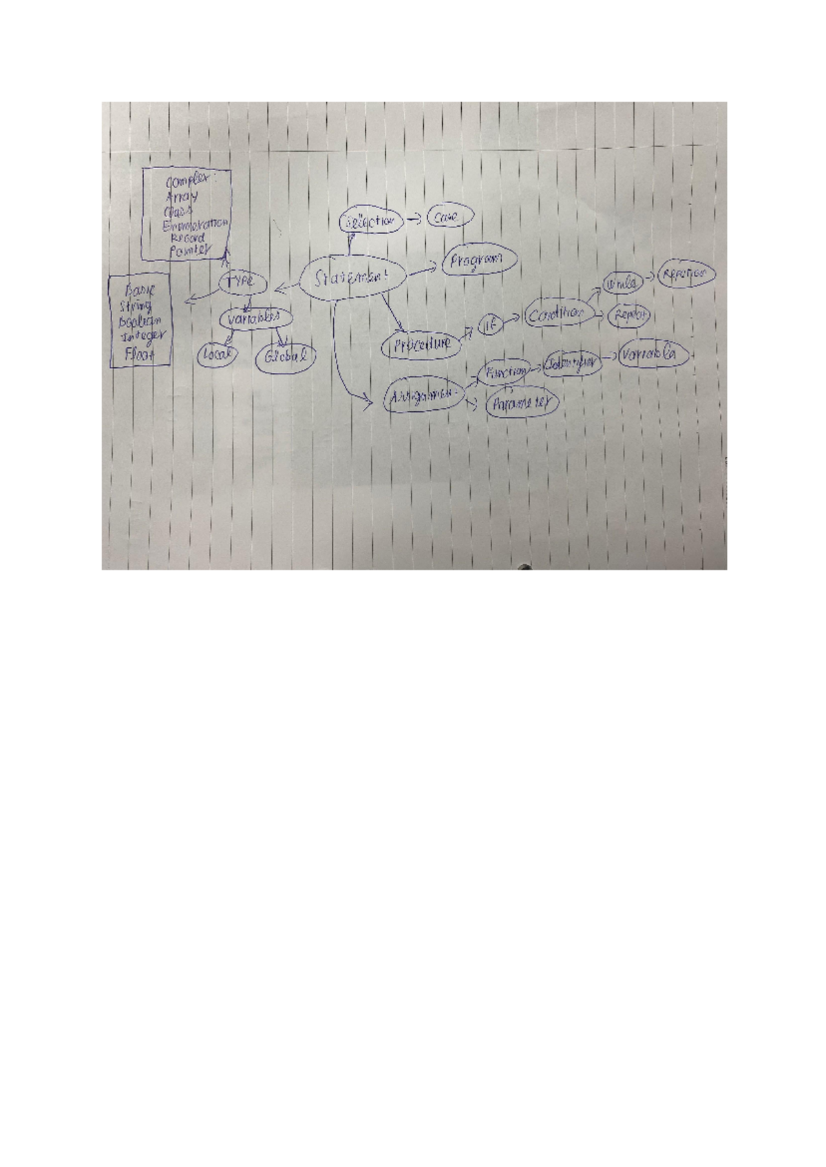 7.1.concept map - 7.1.concept map - Introduction to Programming ...