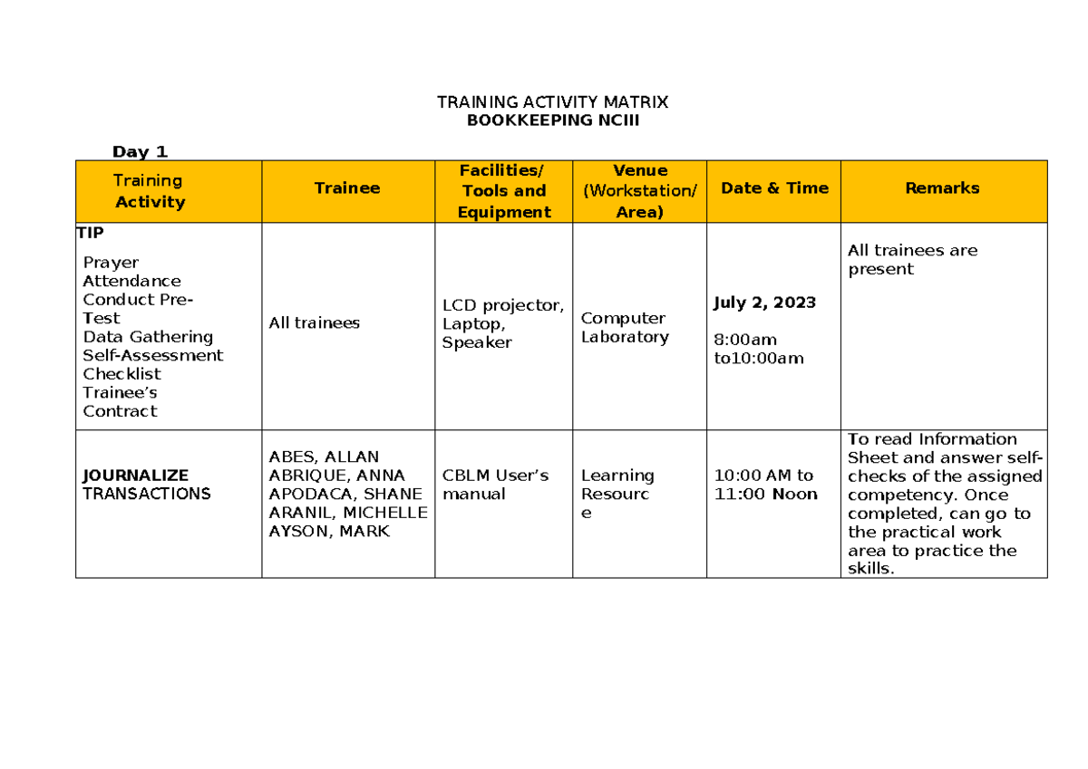 Training Activity Matrix - TRAINING ACTIVITY MATRIX BOOKKEEPING NCIII ...
