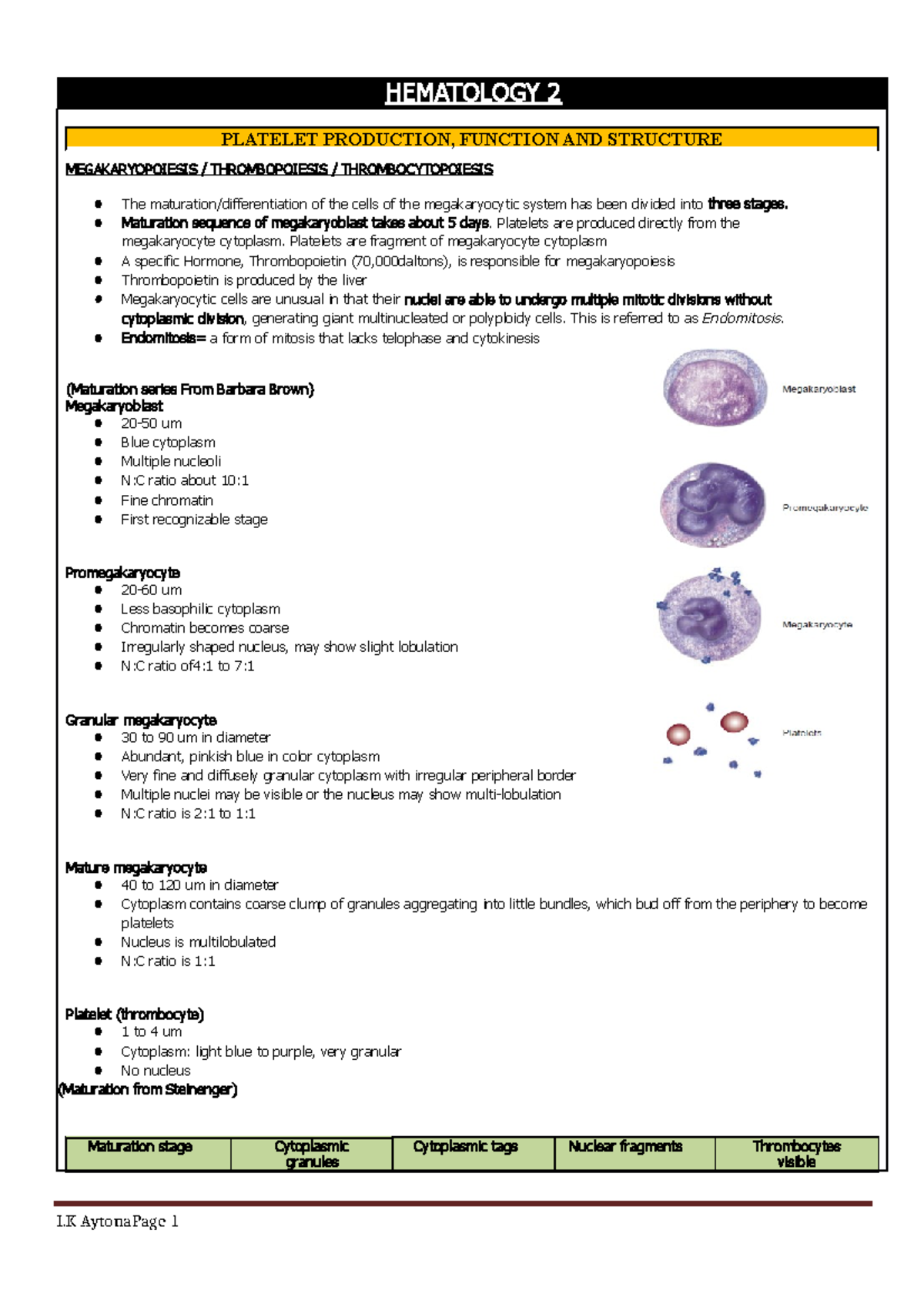 HEMA-2- Notes (Repaired) - I AytonaPage 1 HEMATOLOGY 2 ####### PLATELET ...