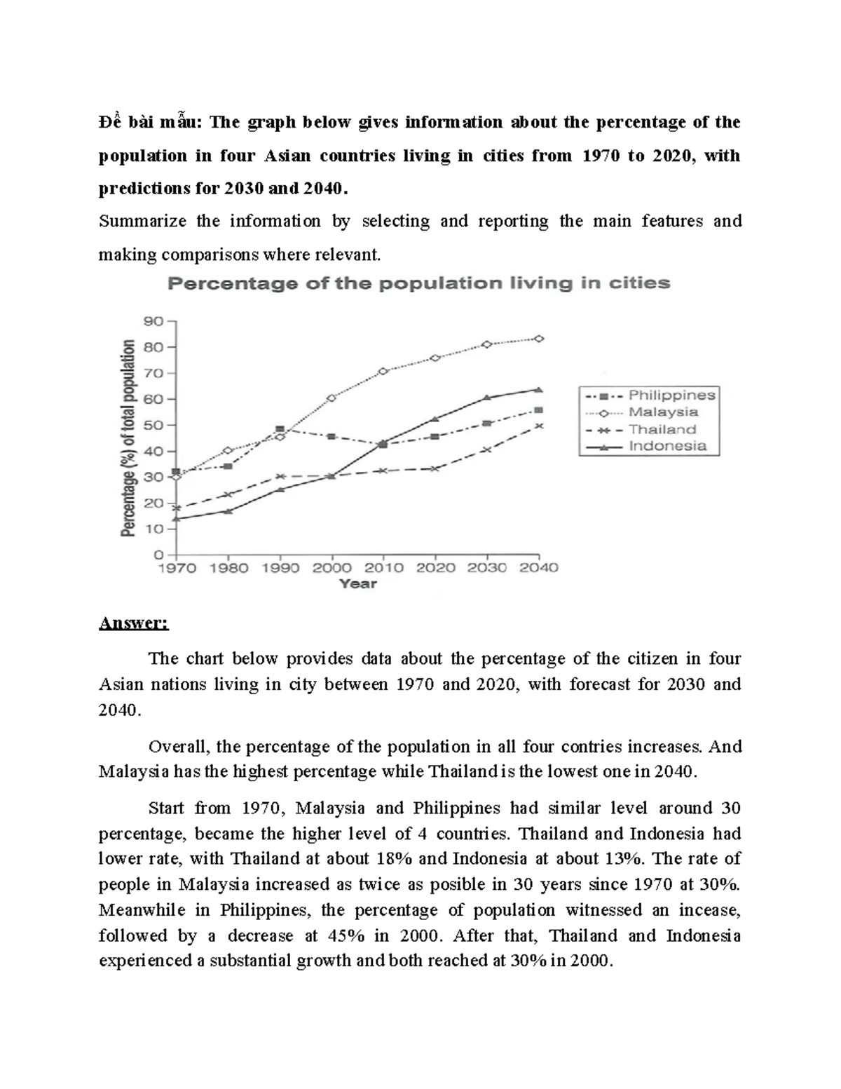 Ielts chart task 1 - practice writting english - Đề bài mẫu: The graph ...