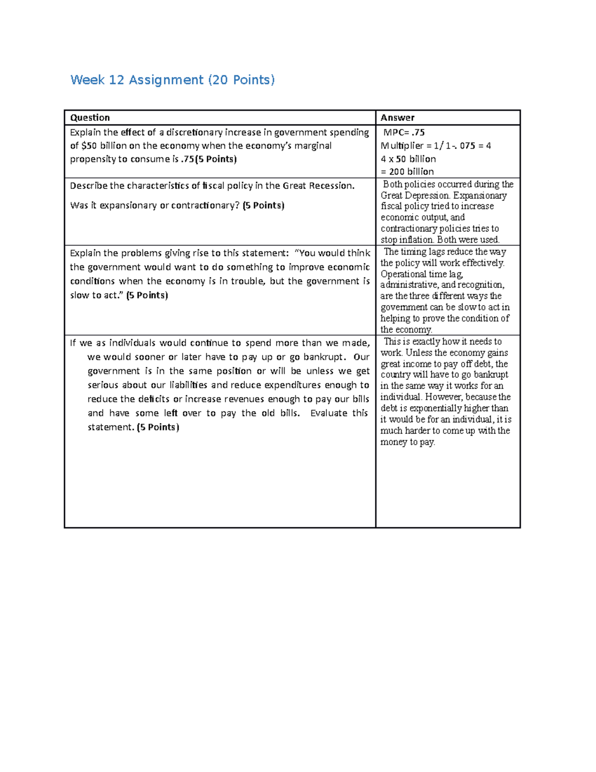 Week 12 Assignment-1 - Week 12 Assignment (20 Points) Question Answer ...
