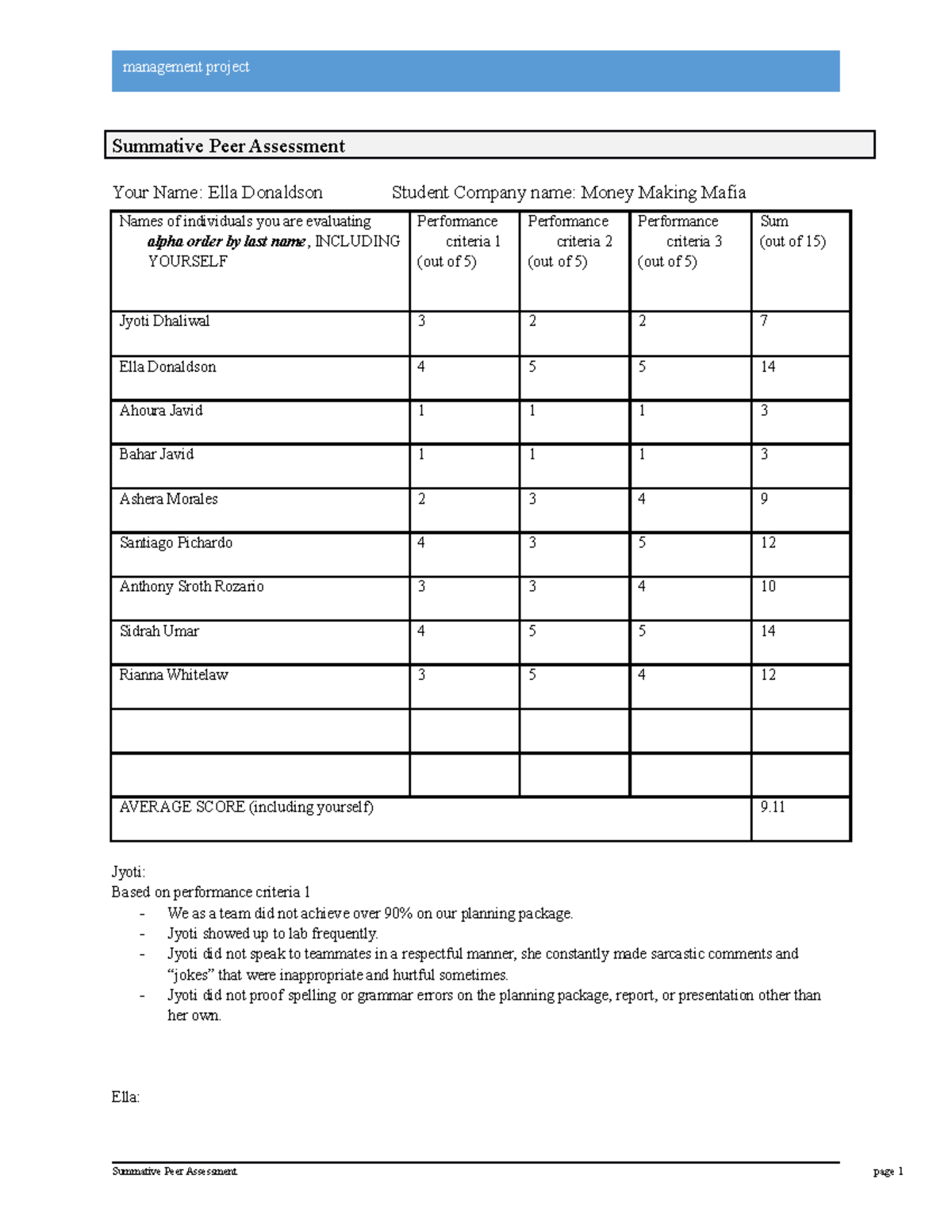 Set A–Money Making Mafia - Summative Peer Assessment Your Name: Ella ...