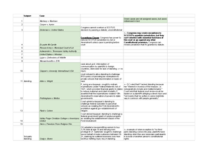 Constitutional LAW EXAM Script - CONSTITUTIONAL LAW EXAM SCRIPT I ...