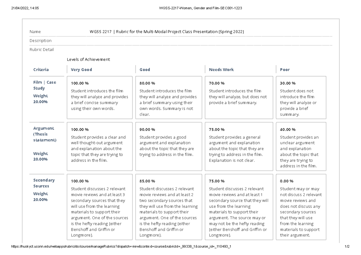 WGSS2217 SP22 Briggs Final Multi Modal Project pt1 Class Presentation ...