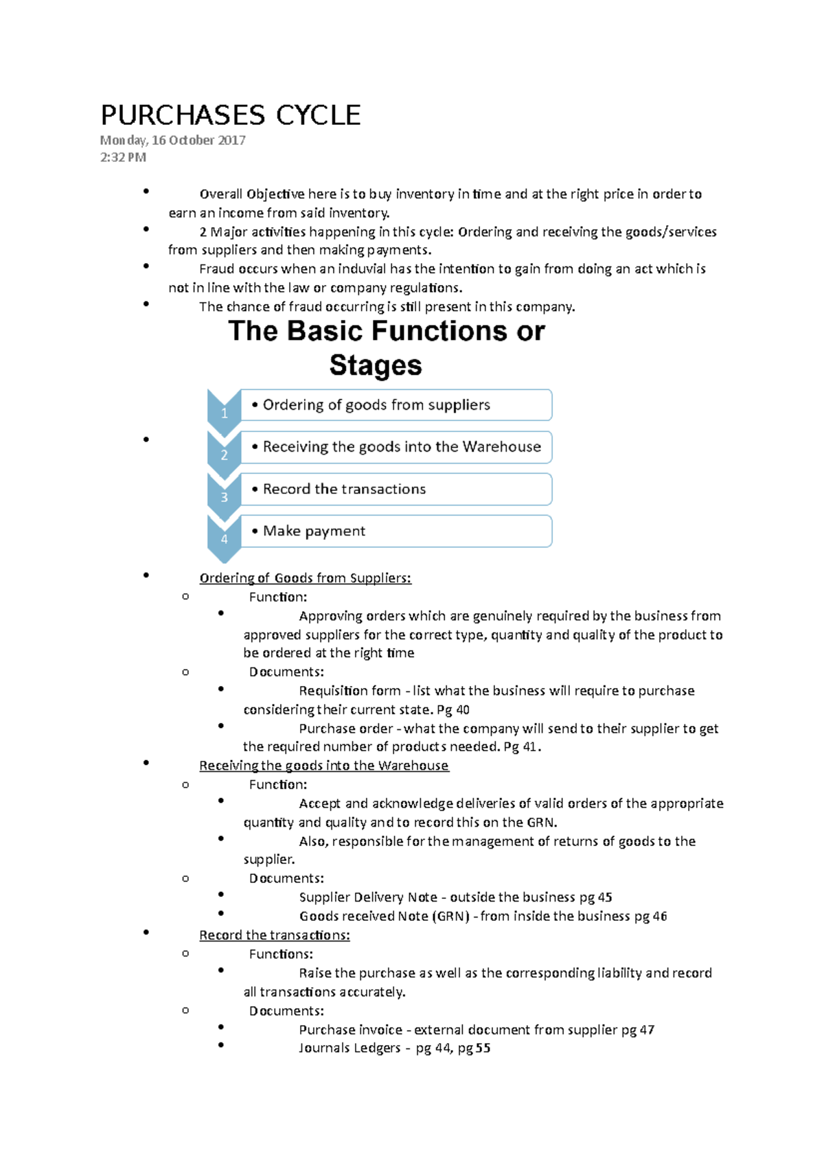 The Purchases Cycle - Summary of the section - PURCHASES CYCLE Monday ...