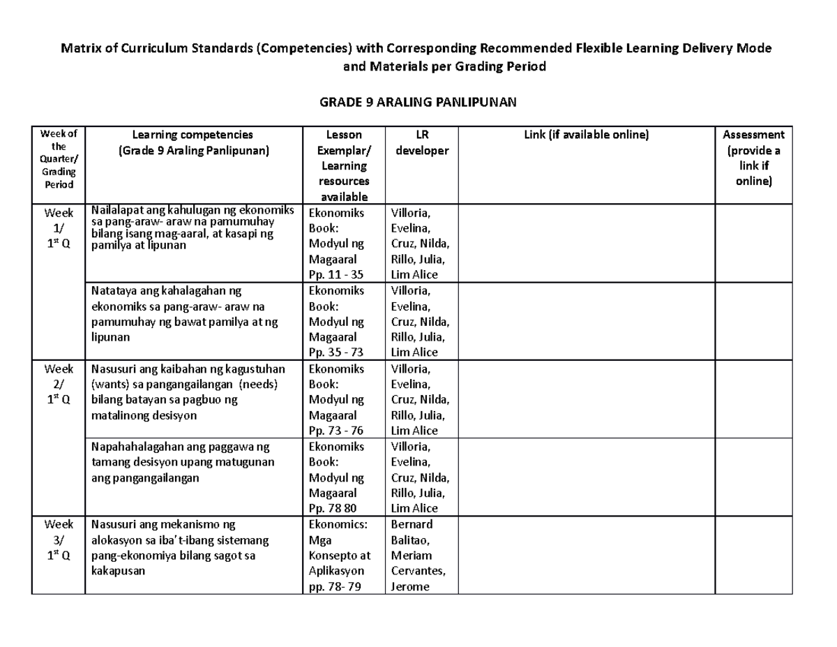 AP9 - Essential Learning Competencies - Matrix of Curriculum Standards ...