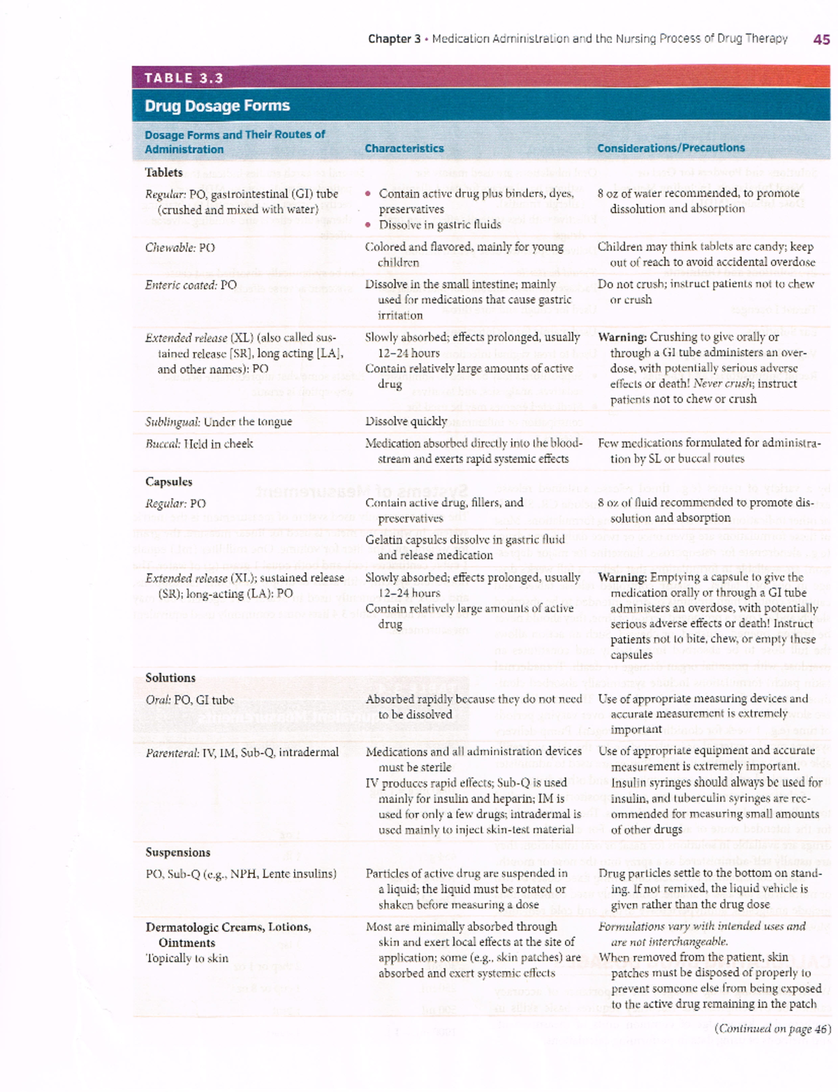 Drug Dosage Forms - Wolters Kluwer Table - RNU250 - Studocu