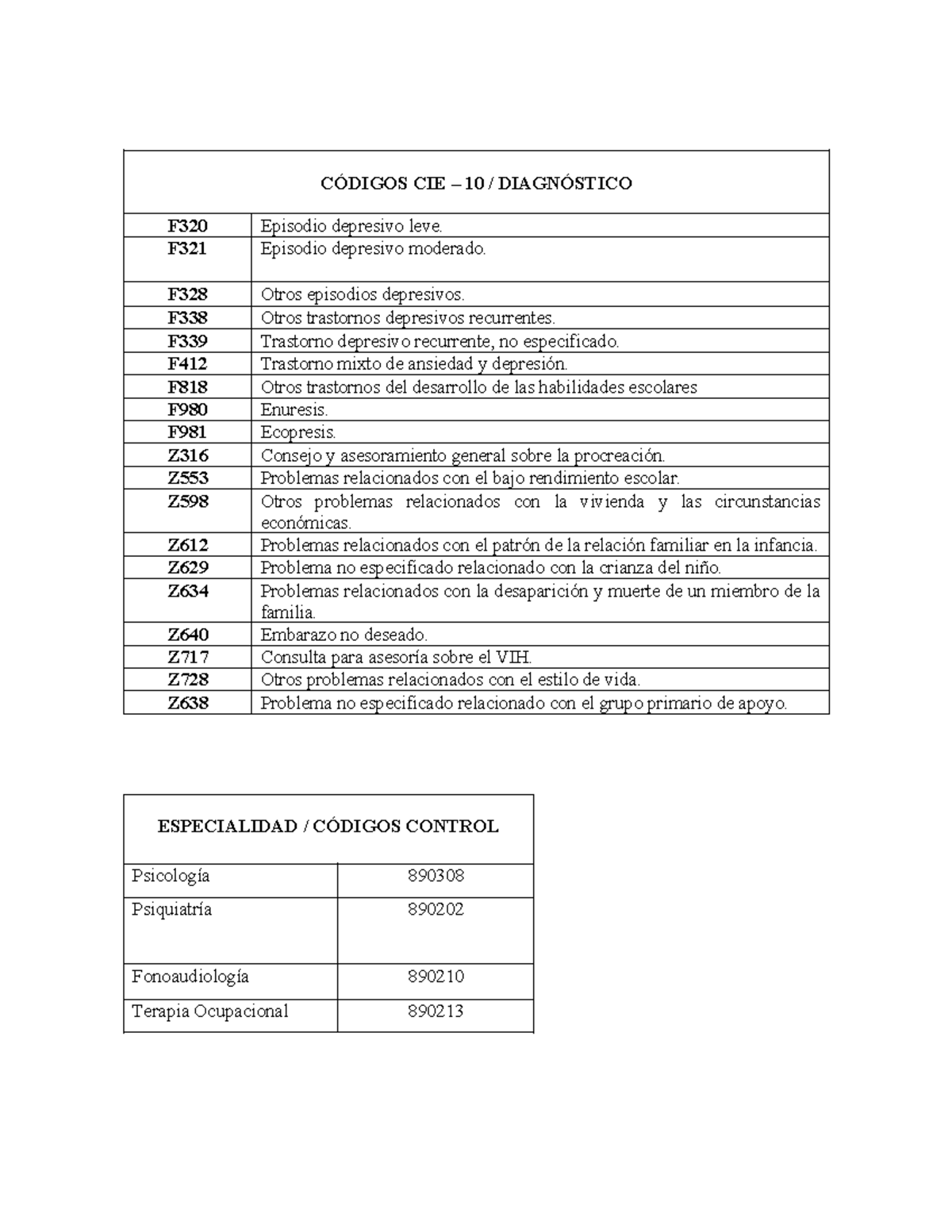 Códigos CIE - Analisis de los codigos - CÓDIGOS CIE – 10 / DIAGNÓSTICO F320 Episodio depresivo ...